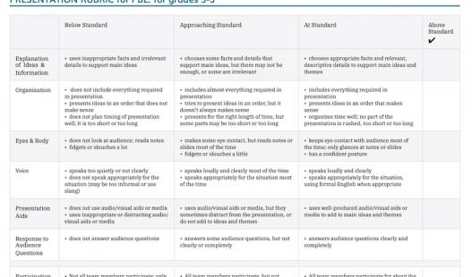 All Resources | MyPBLWorks